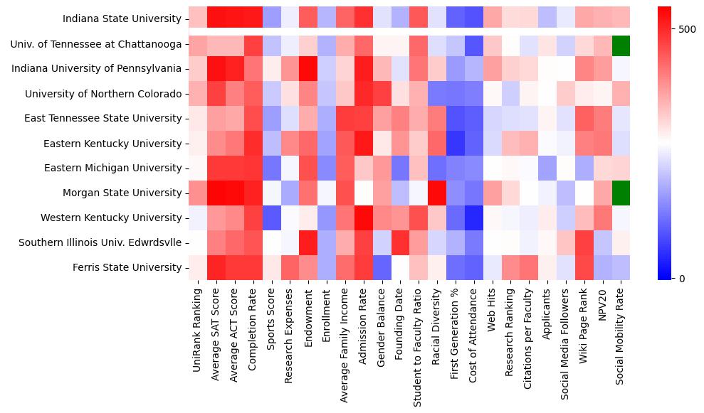 Indiana State University