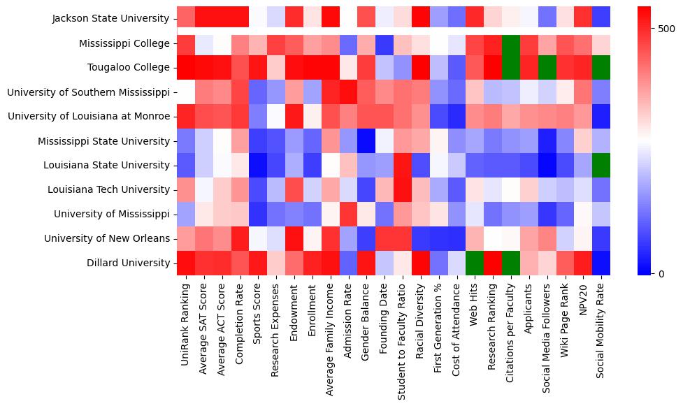 Jackson State University