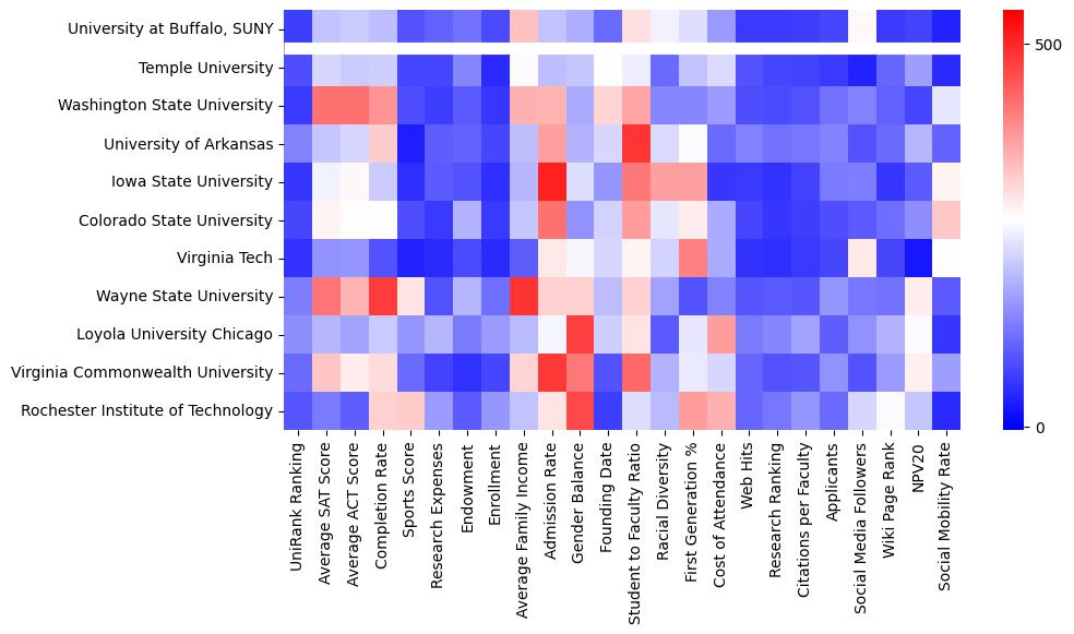 University at Buffalo