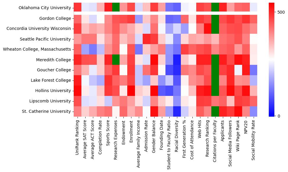 Oklahoma City University