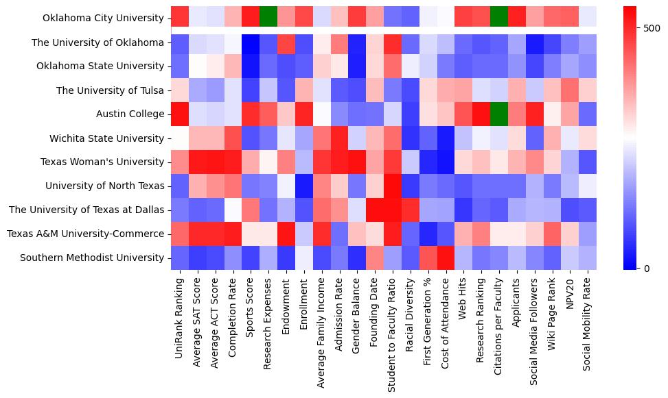 Oklahoma City University