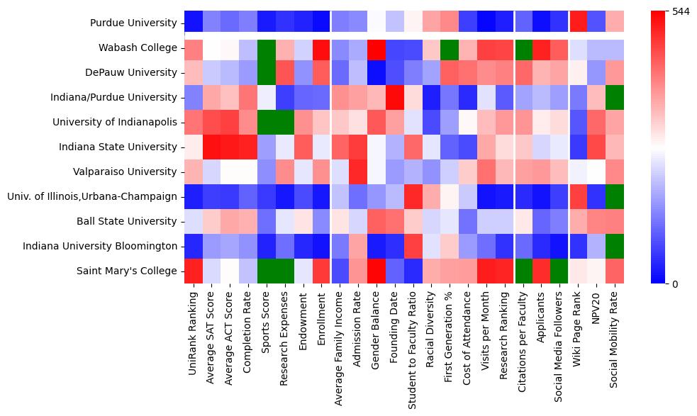 Purdue University Main Campus